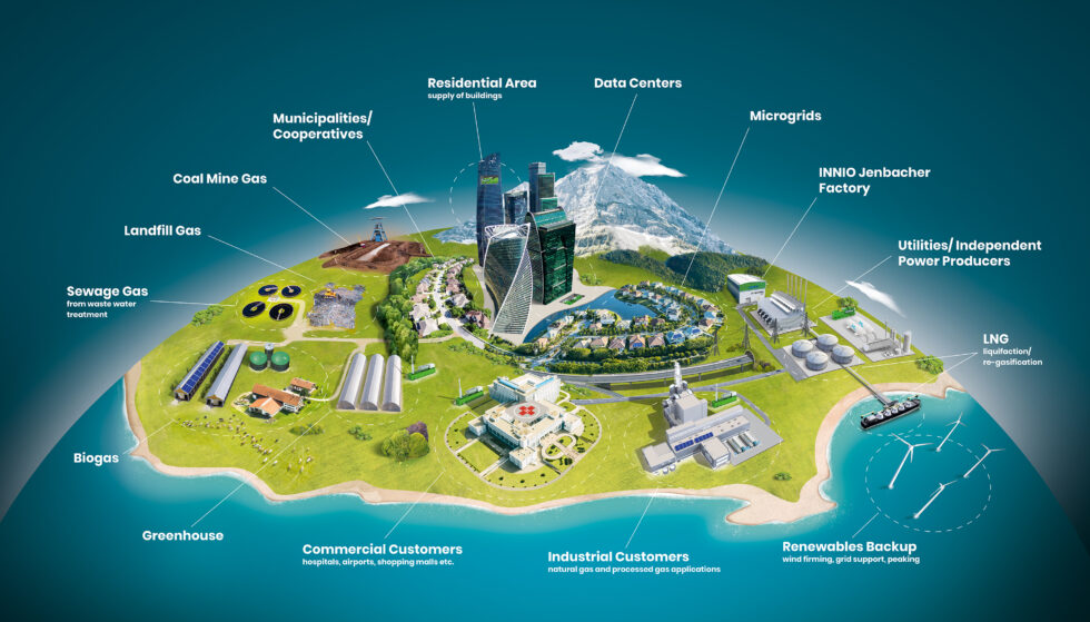 Jenbacher | INNIO Souer l New Units & Services for Waukesha and ...